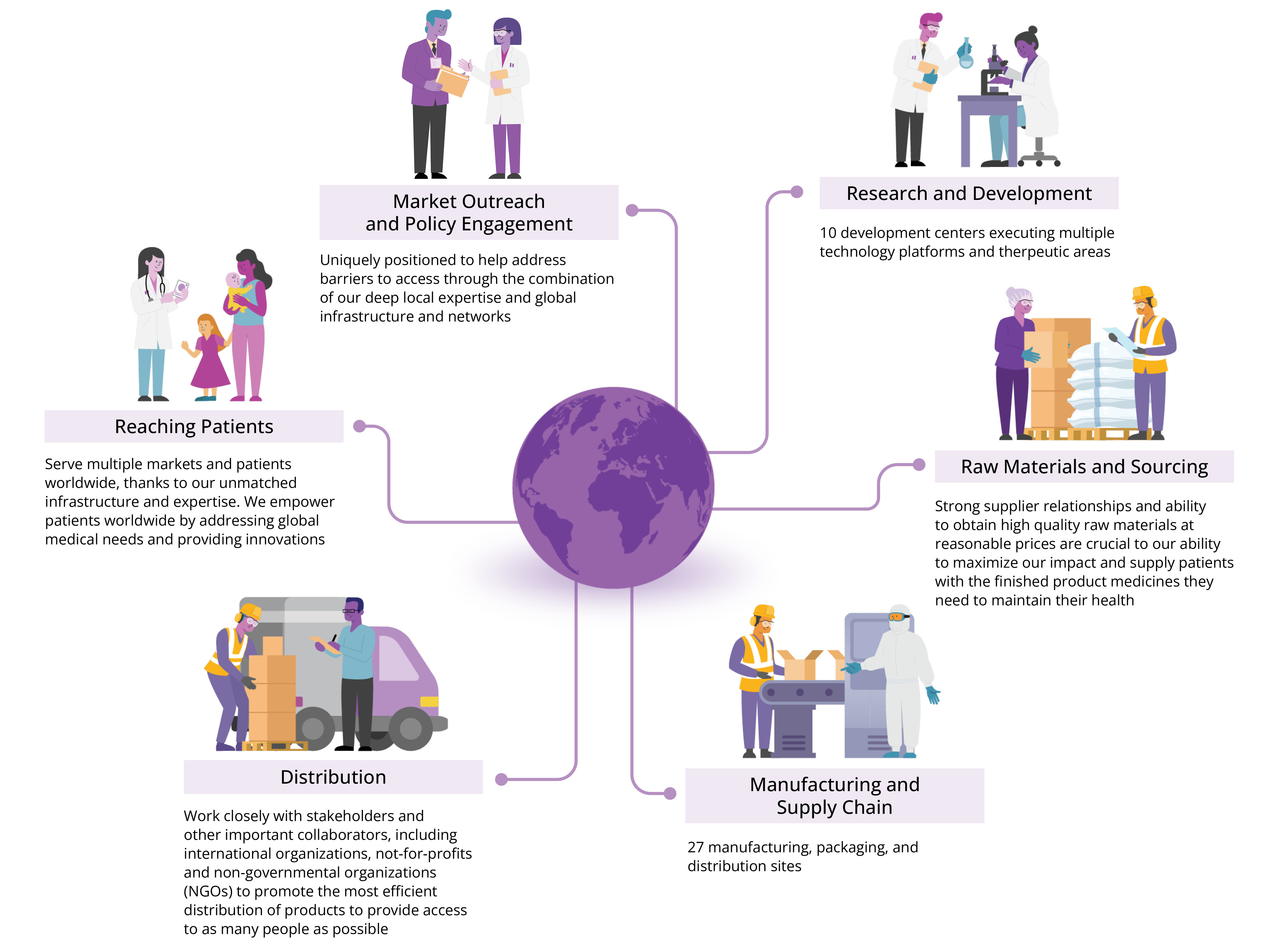 Access at scale | Viatris